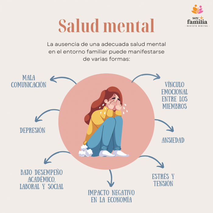 "Salud mental en el ciclo vital".: Factores Biopsicosociales para el autocontrol